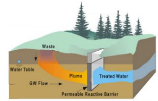 Dr. R. Wienberg - Forschung und Entwicklung